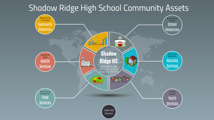 Shadow Ridge HS-Claudia Torres by Claudia Torres [Shadow Ridge HS] on Prezi