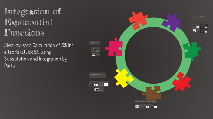 Integration of Exponential Functions by حمدان علي on Prezi