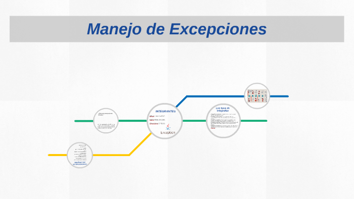 INFOGRAFIA by oliver abreu on Prezi