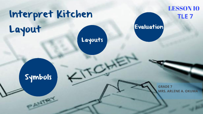 Lesson 10 Interpret Kitchen Layout by Arlene Alcantara-Okuma on Prezi