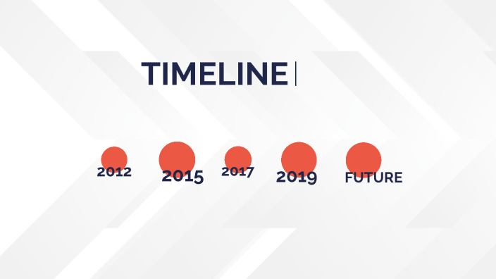 Image Timeline by BENJAMIN GOLDING on Prezi
