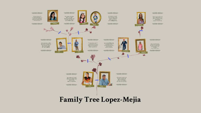 Family Tree lopez-Mejia by johanna lopez on Prezi