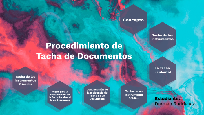 Procedimiento de Tacha de Documentos by Durman Rodríguez on Prezi
