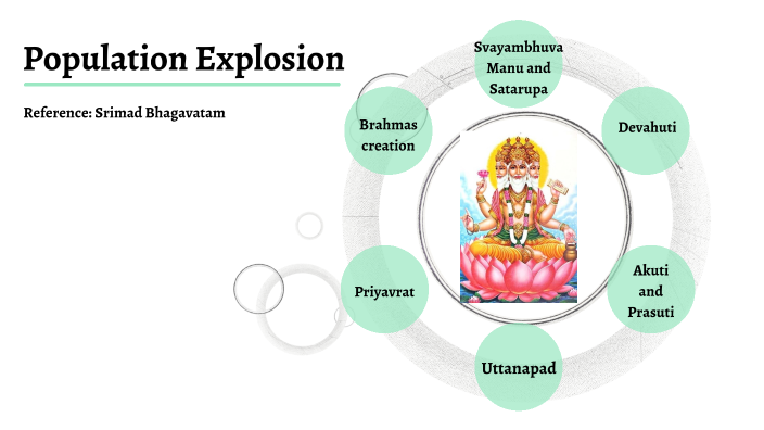 Population Explosion by Axhay Patel on Prezi