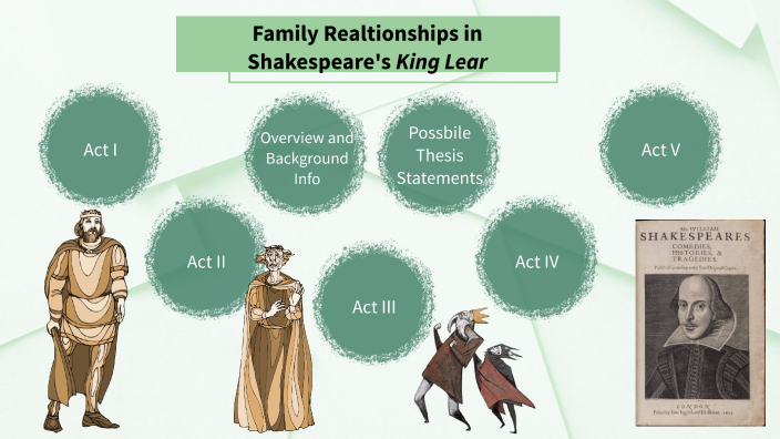 Shakespeare King Lear presentation by Alexander Beaven on Prezi