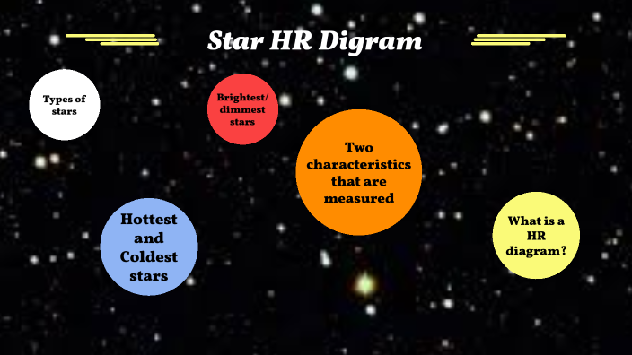 Star HR Diagram project by Aiyana Brown on Prezi