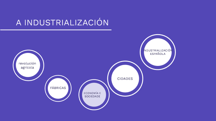 A REVOLUCIÓN INDUSTRIAL by ruben mella regueiro on Prezi
