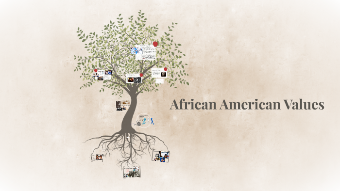 African American Values by Kimberlee Rich on Prezi