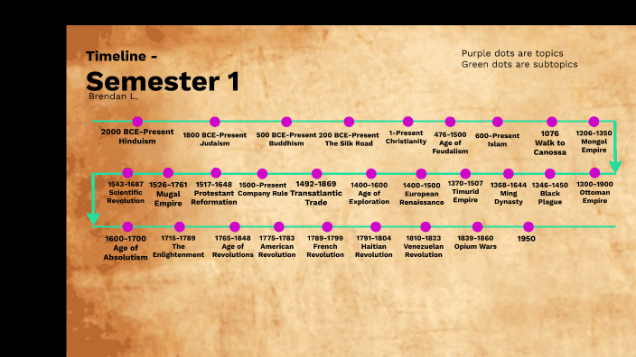 Semester 1 Timeline World History by Brendan Lindsay on Prezi