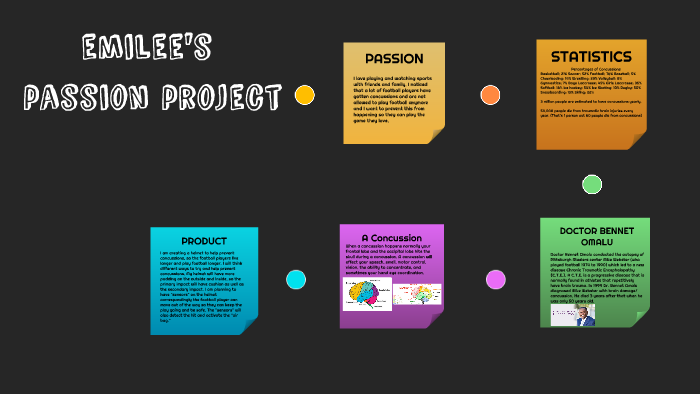 Emilee's Passion Project by Jennifer Meares on Prezi