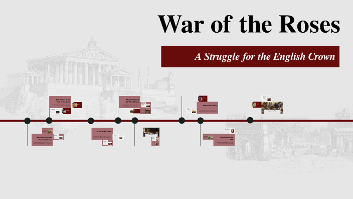 The War of the Roses by Руслана Мордовина on Prezi