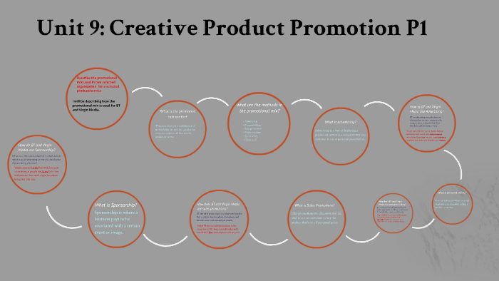Unit 9: Creative Product Promotion P1 by David Passer on Prezi