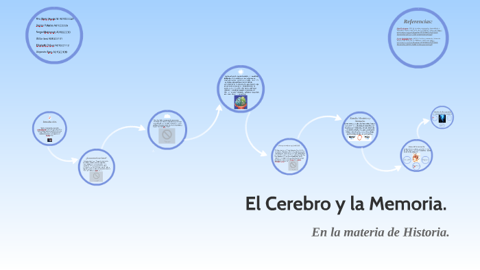 El Cerebro Y La Memoria By Raul V On Prezi