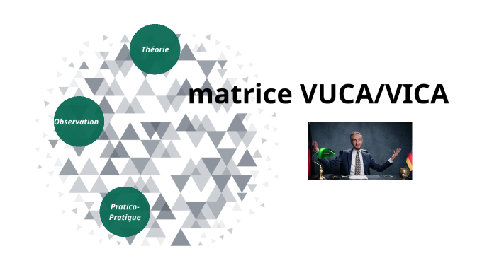 La Matrice VUCA by Noé Clauss on Prezi