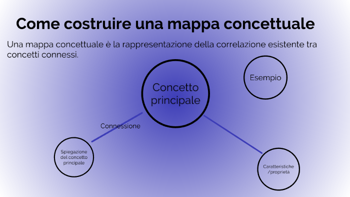 Cos'è una Mappa concettuale by Giuseppina Paone on Prezi