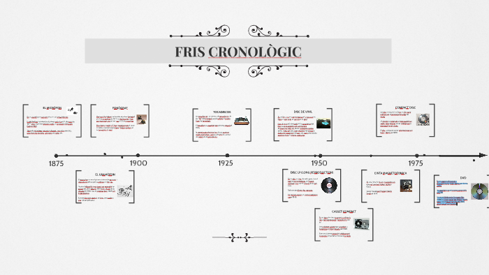 FRIS CRONOLÒGIC by oriol giró mestre