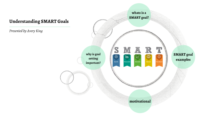 Understanding SMART Goals by Avery King on Prezi
