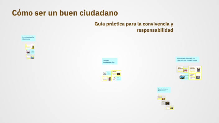Cómo ser un buen ciudadano by Dana Rocio Acosta Escobar on Prezi