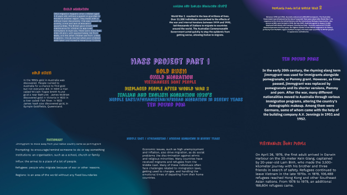 hass project part 1 by georgia simpson on Prezi
