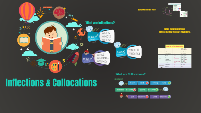 Inflections and Collocations in English for Grade 2 Students by ...