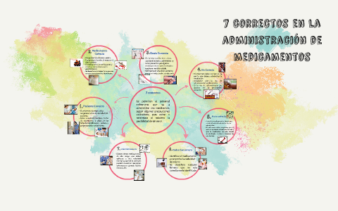 7 correctos by erika ley on Prezi