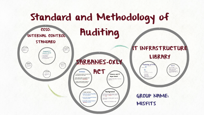 Standard and Methodology of Auditing by NURUL SAHIRA on Prezi