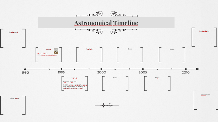 Astronomical Timeline by terrell rickard on Prezi