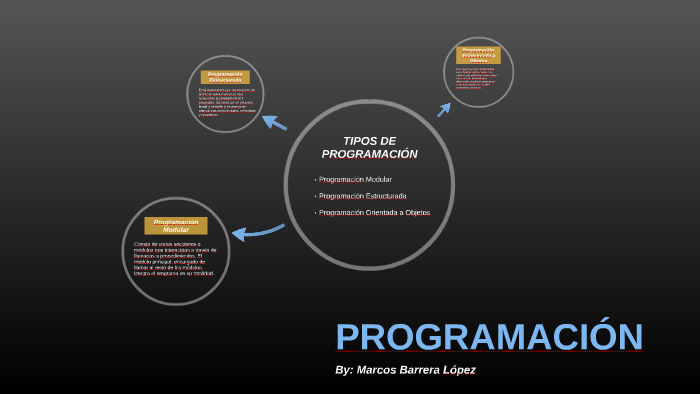 6.TIPOS DE PROGRAMACIÓN by Marcos Barrera on Prezi