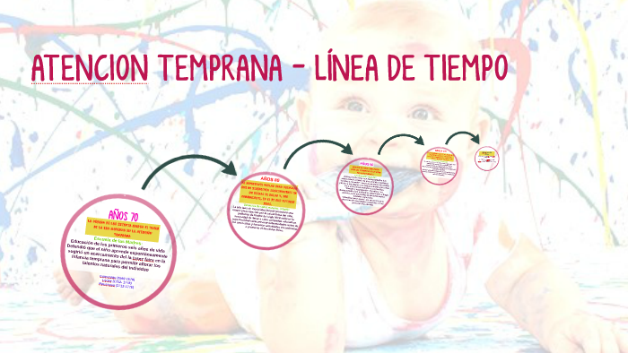 ATENCION TEMPRANA - LÍNEA DE TIEMPO by Hector Romero on Prezi