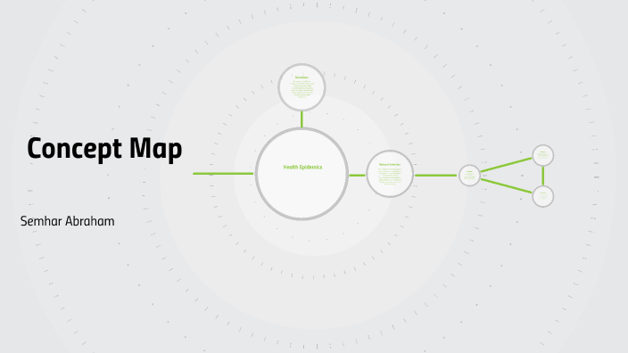 BIOL 2107 Concept Map by semhar abraham on Prezi