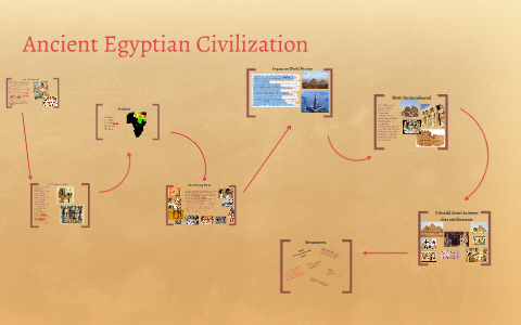 Egyptian Civilization by Emma Deese on Prezi