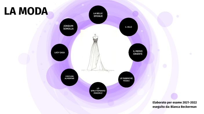 tesina sulla moda by Bianca Beckerman on Prezi