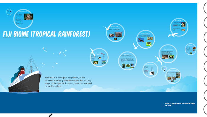 fiji biome ( tropical rainforest) by jennifer chien on Prezi