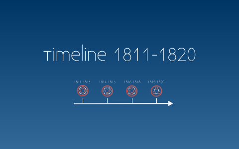 US History Timeline 1811-1820 by Maxim Vintilov on Prezi