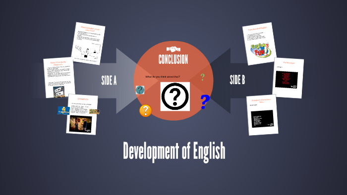 Development of English by Kim Britton on Prezi