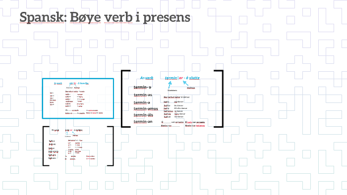 Spansk: Bøye verb i presens by Inger Lande on Prezi