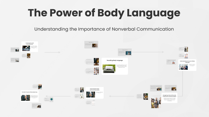 The Power of Body Language by Venkata Ramarao on Prezi