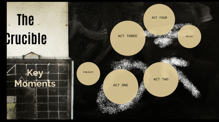 Crucible - Key Moments by Mrs L Moss on Prezi