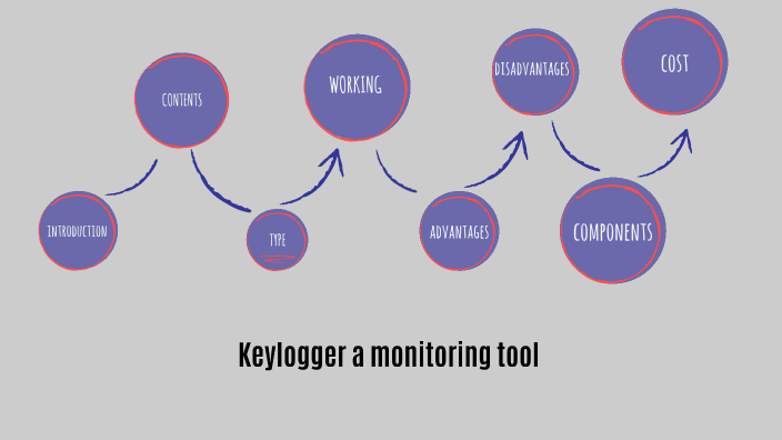 Keylogger a monitoring tool by titan op on Prezi