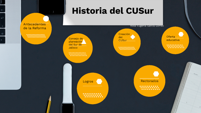 Historia del CUSur by Rosy García on Prezi