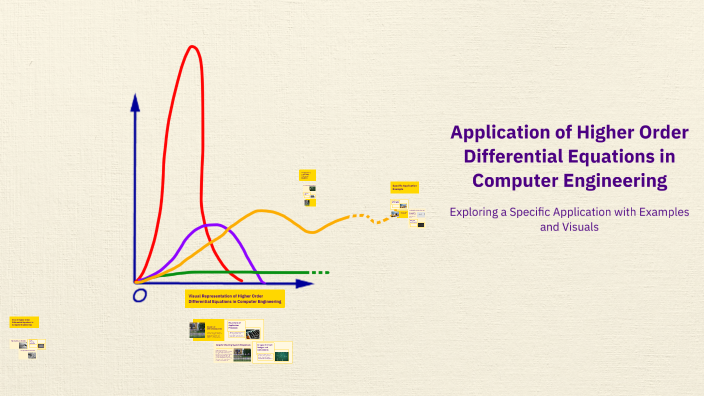 Application of Higher Order Differential Equations in Computer ...