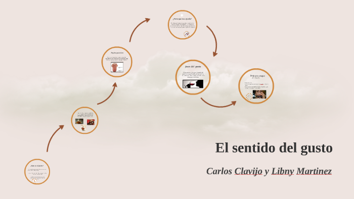 El sentido del gusto by libny martinez