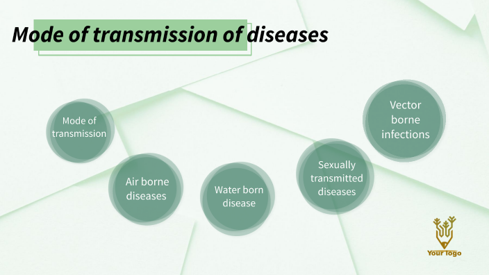 Mode of transmission of diseases of diseases by rebecca samuel on Prezi