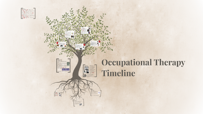 Occupational Therapy Timeline by Grace Pennell on Prezi