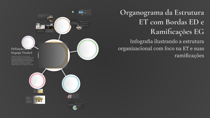 Organograma da Estrutura ET com Bordas ED e Ramificações EG by Eurídice ...