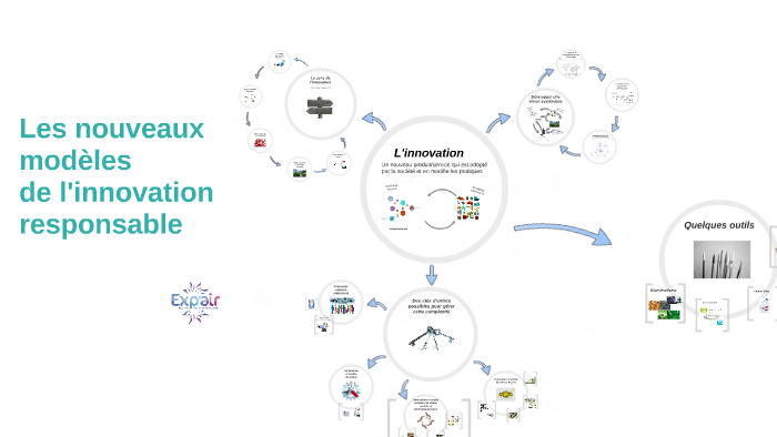 Les nouveaux modèles de l'innovation by Valérie Ambroise-Renault on Prezi