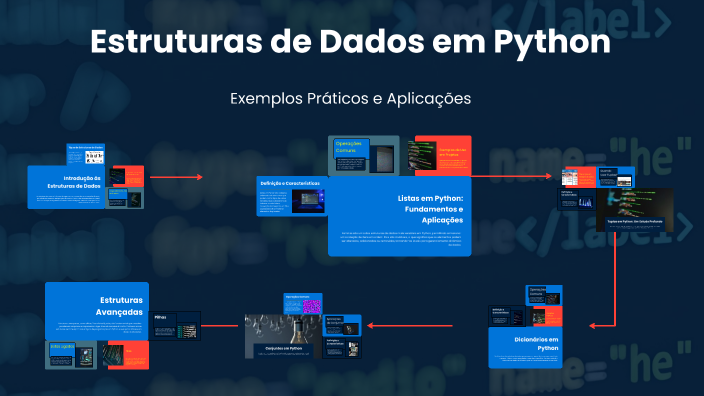Estruturas de Dados em Python by Isaque Muniz Saraiva ims18 on Prezi