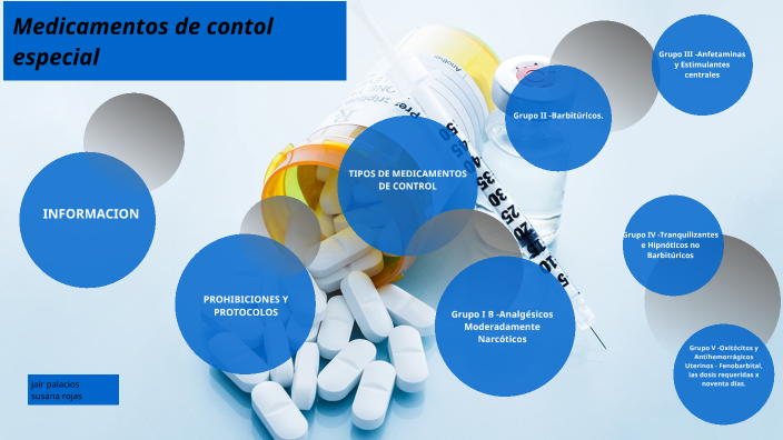 medicamentos de control especial by jair palacios on Prezi