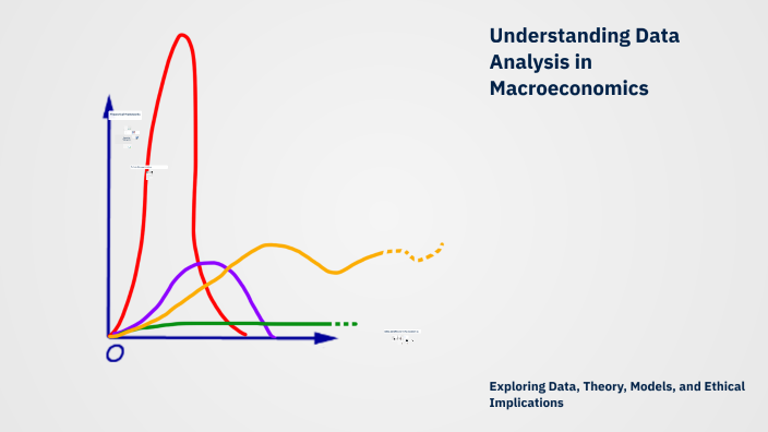Understanding Data Analysis in Macroeconomics by Nasimbek Nabiyev on Prezi
