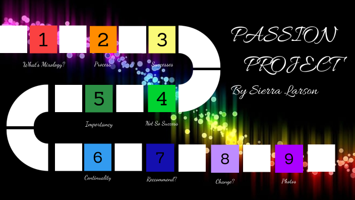 Passion Project - Mixology by Sierra Larson on Prezi